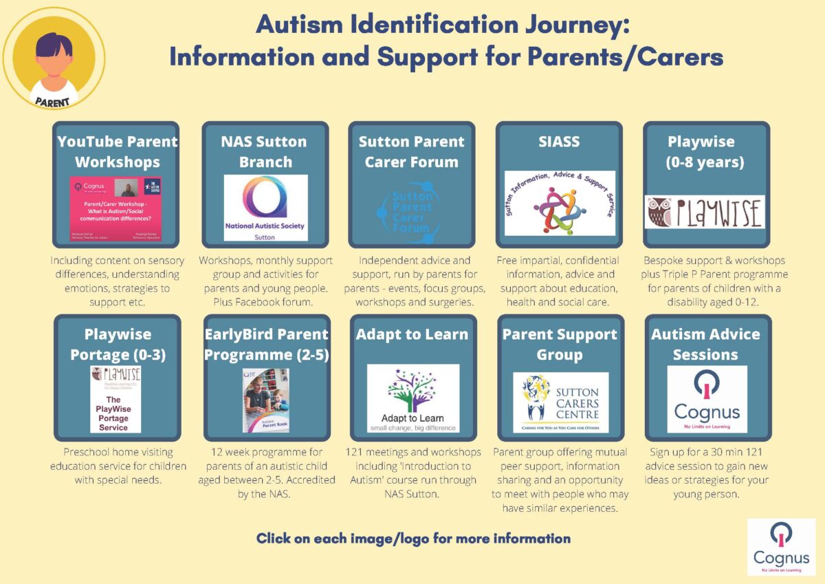 Parent Carers Autism Support Map – Cognus