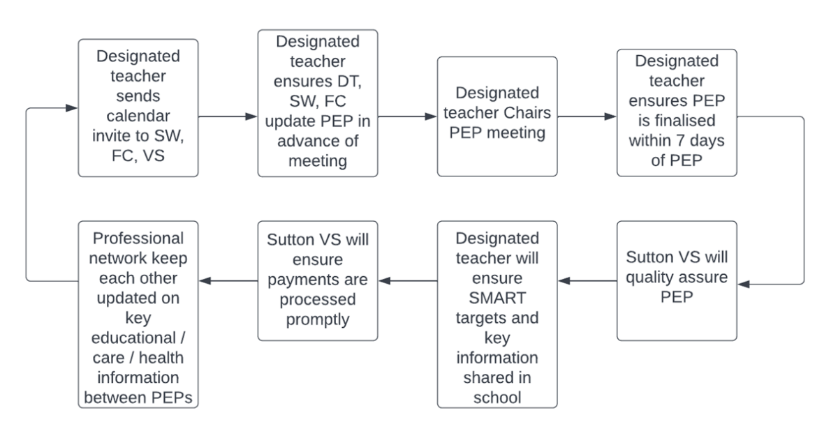 Designated Teachers – Cognus