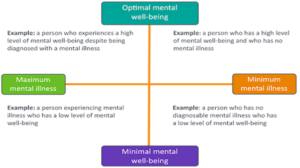 Social, Emotion and Mental Health (SEMH) – Cognus
