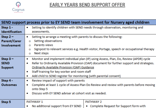 EY SEND Resources – Cognus